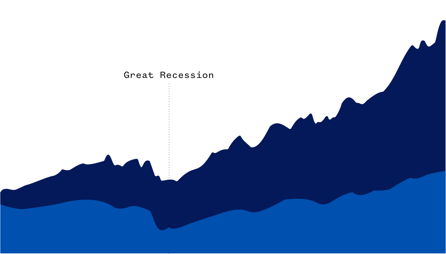 AARP Growing with Age - Digital Platform